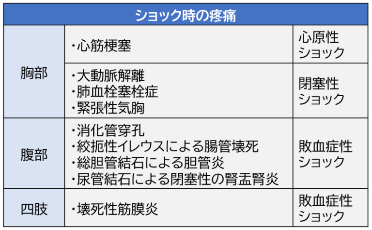 【これでショックは恐くない】看護師必見「ショックの概要・ショックを発見する方法を解説！」 | 教えてカメさん | 看護師向け情報メディア
