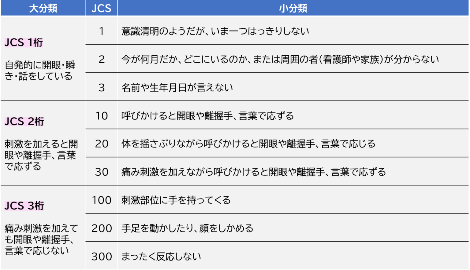 【救急・急変看護を学びたい人へ】押さえるべき7つの知識「心肺蘇生法や外傷対応など徹底解説！」 | 教えてカメさん | 看護師向け情報メディア