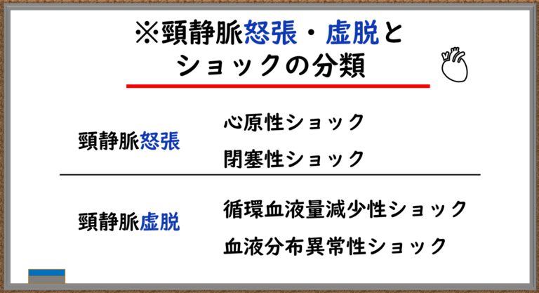 【これでショックは恐くない】看護師必見「ショックの概要・ショックを発見する方法を解説！」 | 教えてカメさん | 看護師向け情報メディア